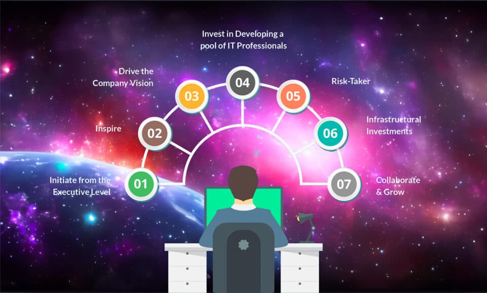 Reimagining Data Center Efficiency: Why Every CIO Should Consider ...