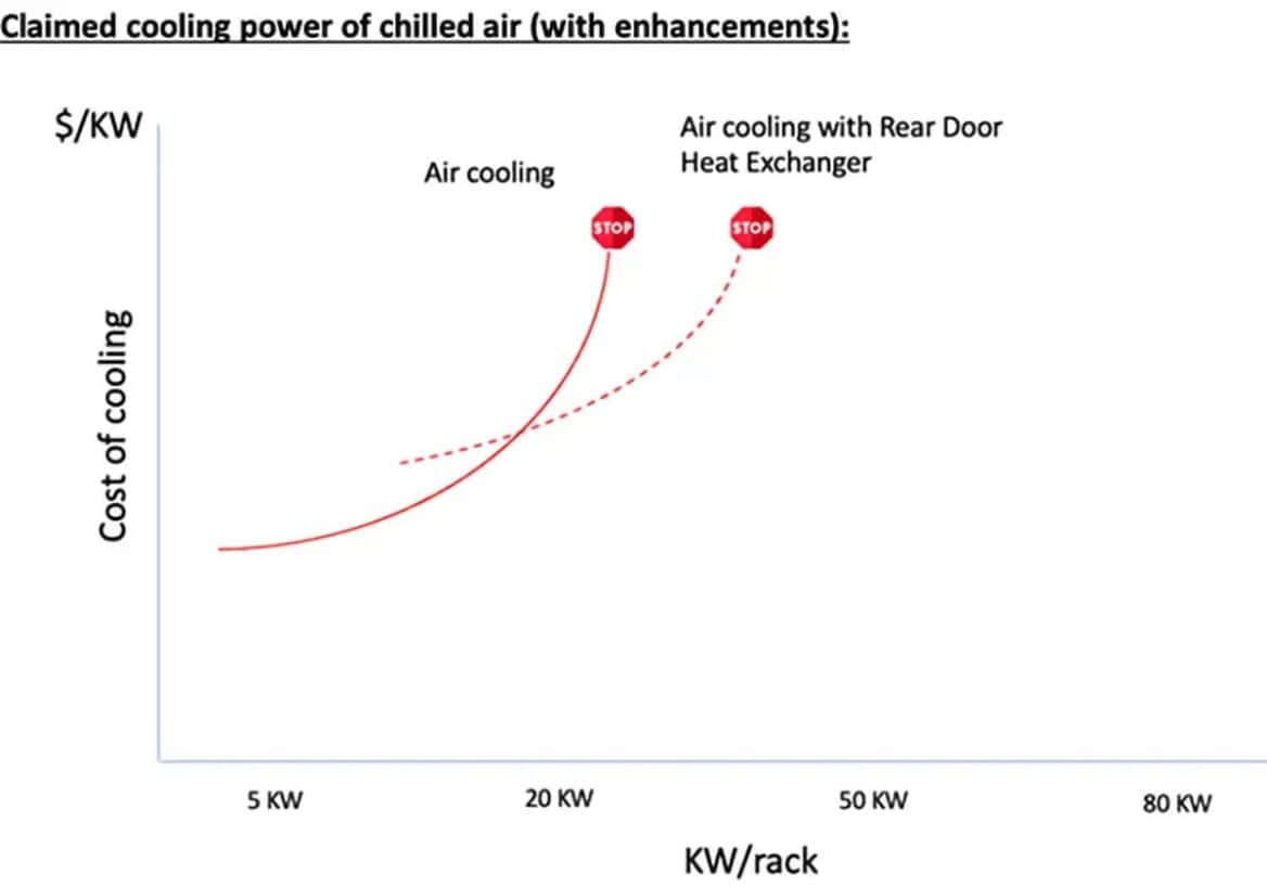 Kicking the can down the road with air cooling - Accelsius