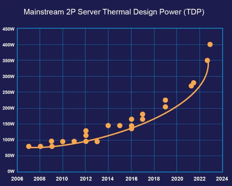 The Future-Ready Data Center - Accelsius