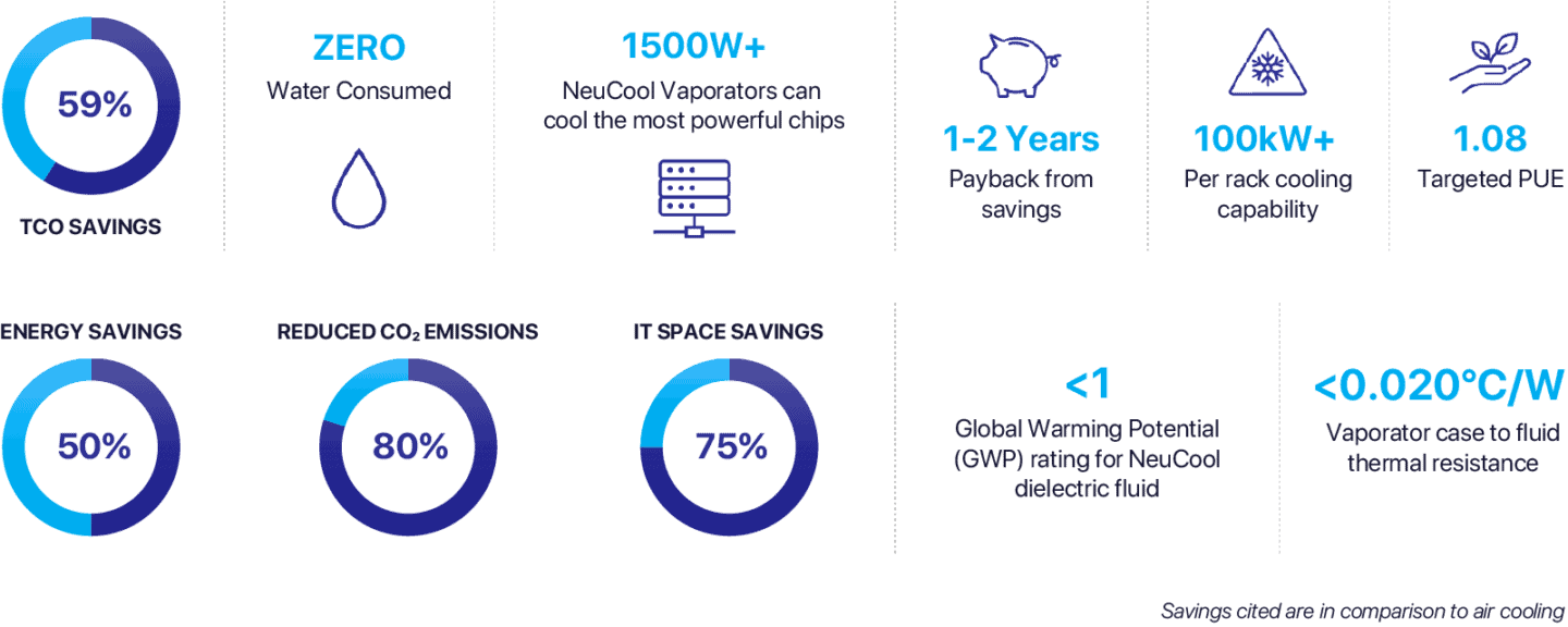 Data Center Cooling Technology | Two Phase Immersion & Direct Liquid ...