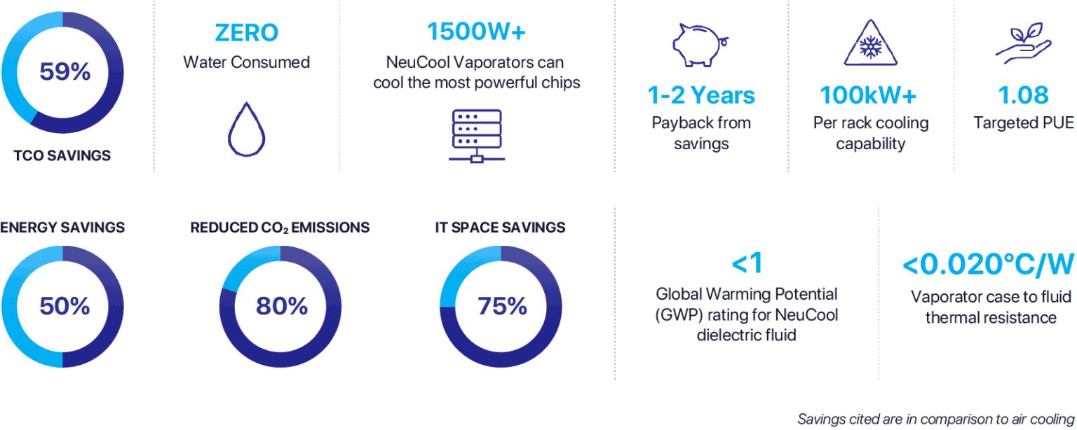 Data Center Cooling Technology | Two Phase Immersion & Direct Liquid ...