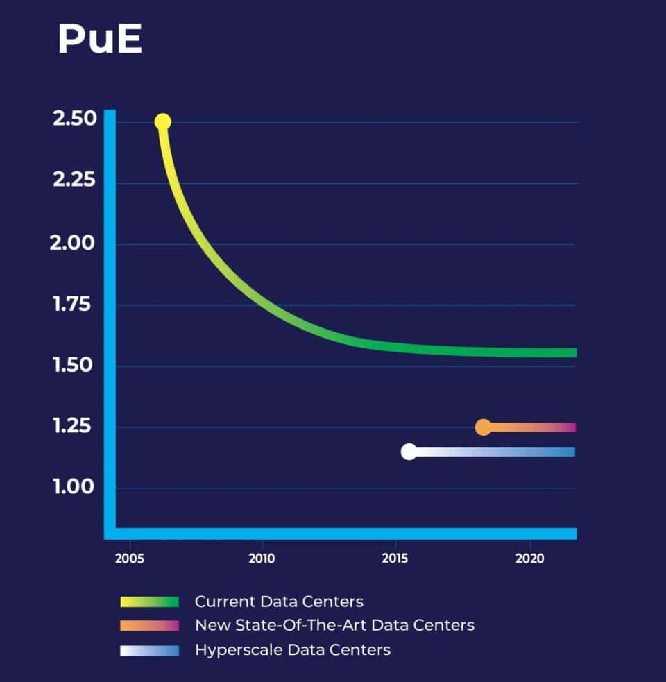 The Future-Ready Data Center - Accelsius