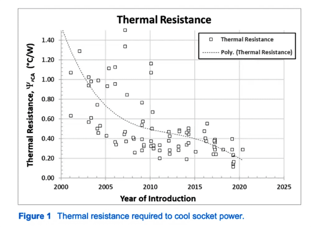 The Next Generation of Cooling: Two-Phase, Direct-to-Chip - Accelsius